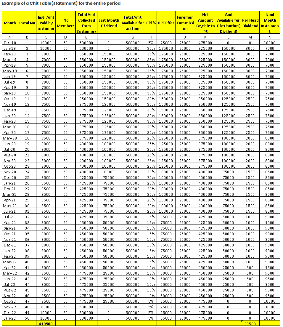 The Chit Process – How it Works - Muthoot Chits