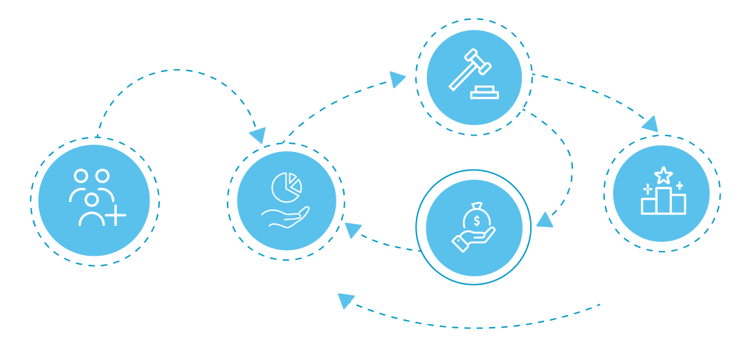 The Chit Process – How it Works - Muthoot Chits